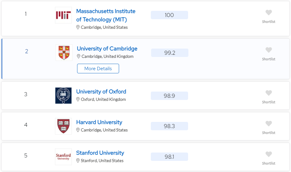 2024 QS排名发布！计算机MIT霸榜，清华11，北大15 - 知乎