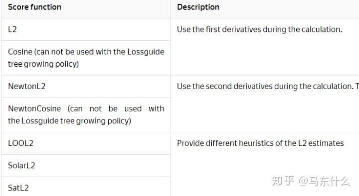 catboost完全指南 - 知乎
