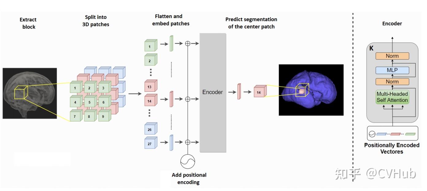 语义分割还有哪些方向可以继续研究？ - 知乎