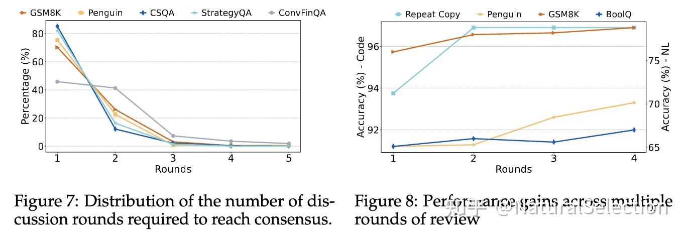 [COLM'24 论文分享] Corex: 通过多模型协作提升推理能力 - 知乎