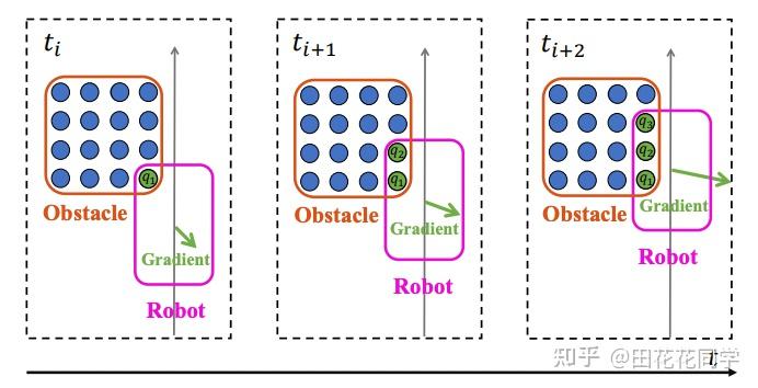 【论文速读】Robo-centric ESDF：一种快速准确的碰撞检测 - 知乎