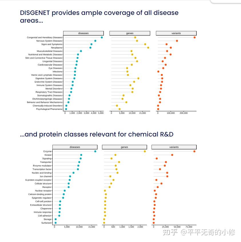率先体验：Disgenet复杂疾病/罕见病数据库 - 知乎
