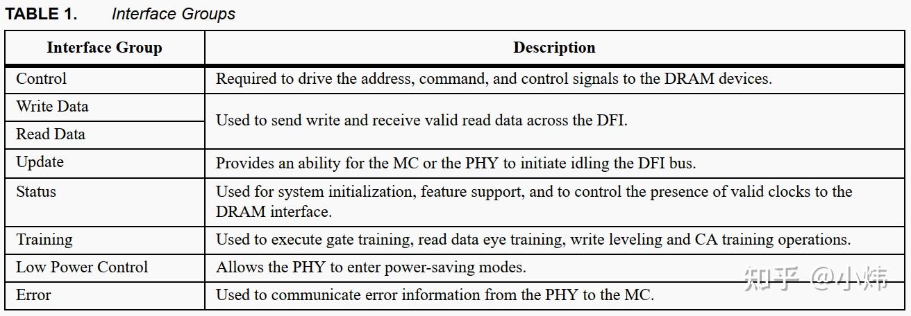 DDR自学整理10--DFI 接口 - 知乎