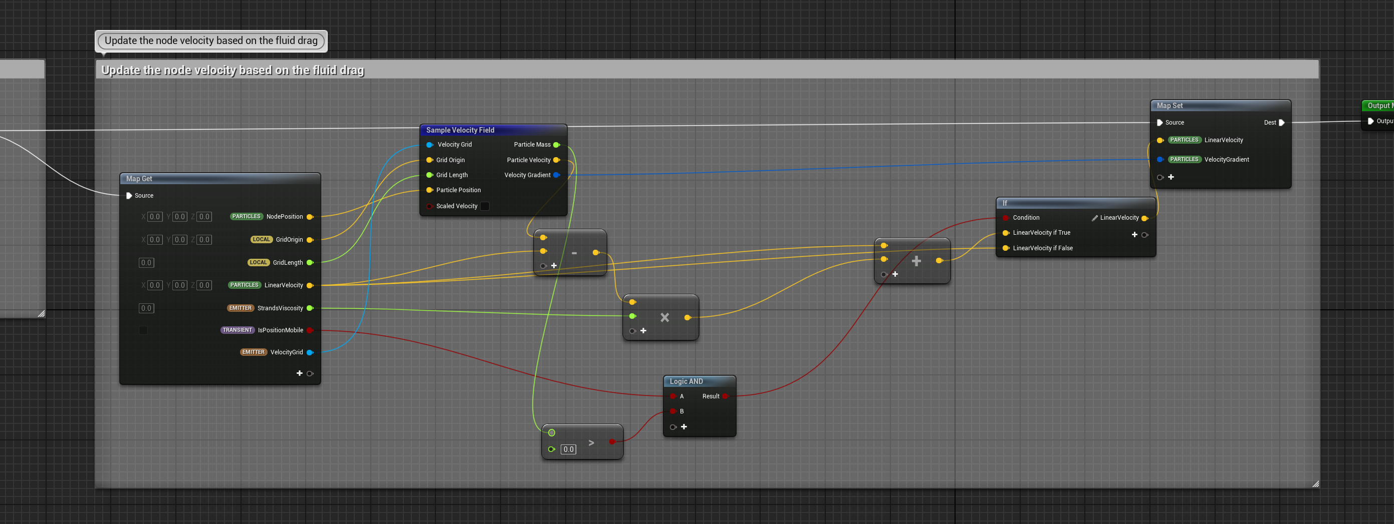 Strand-based 虚幻引擎毛发系统 Groom 模拟与渲染的原理机制源码剖析 - 知乎