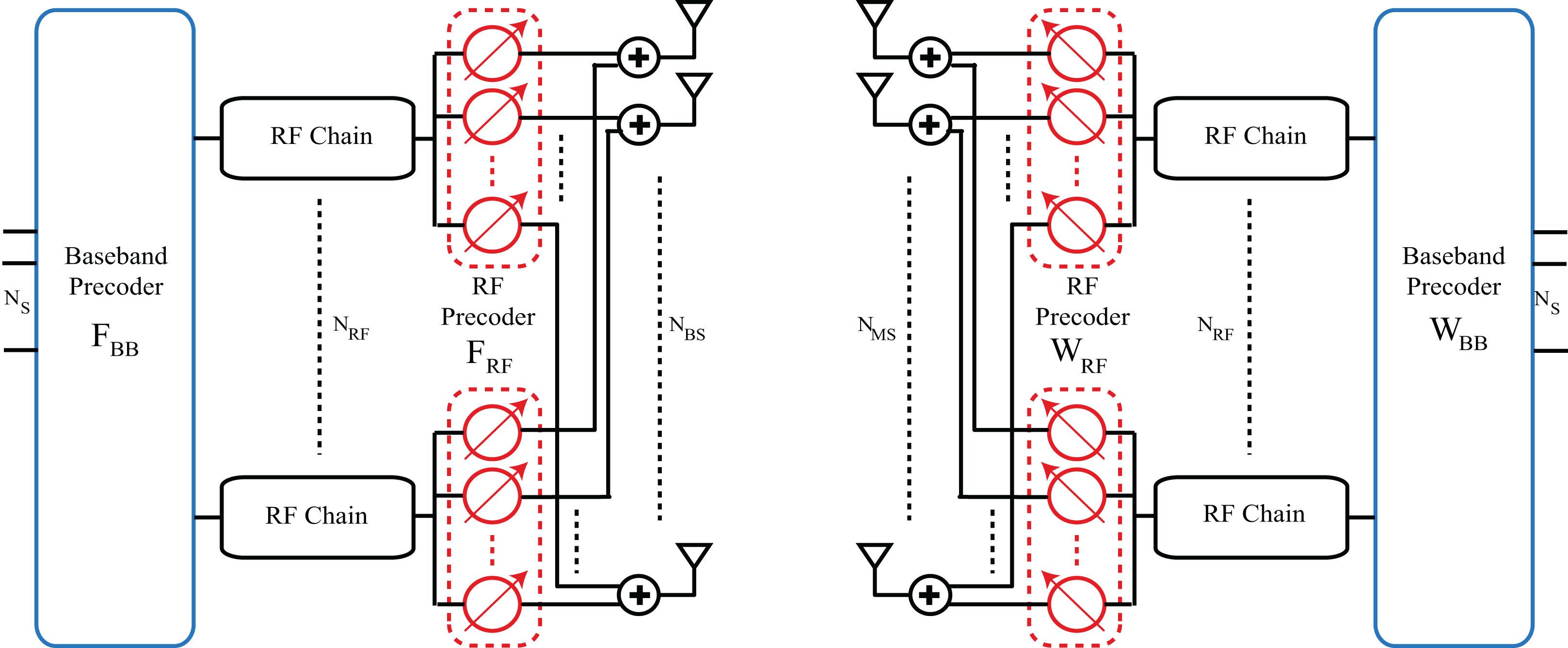 Precoding 和 Beamforming啥区别 - 知乎