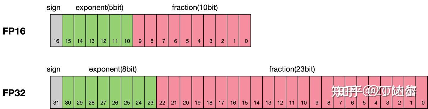 Loss Scale与报错Exception: Current loss scale already at minimum - cannot decrease scale anymore - 知乎