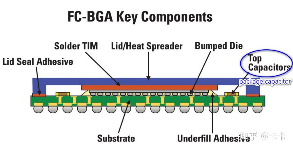 芯片内片上电容（On die capacitor）究竟怎么实现的？ - 知乎