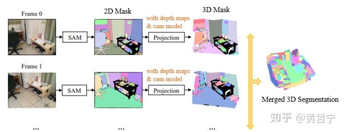 [ECCV 2024]OpenIns3D—3D开放世界场景理解新思路: 无需对齐图片辅助，室内室外SOTA - 知乎