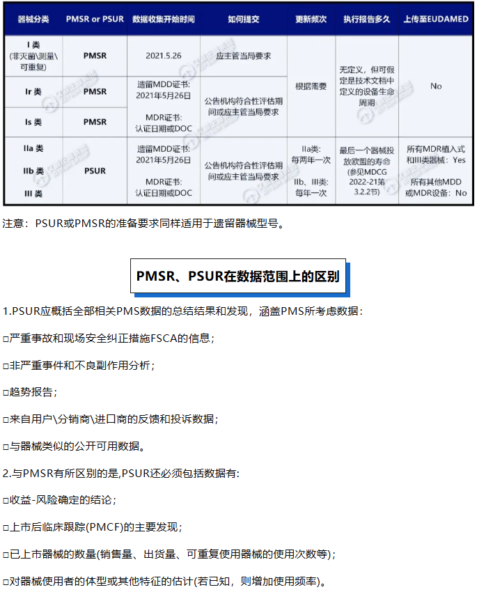 欧盟上市后监督核心概念辨别：难分彼此的PSUR和PMSR - 知乎