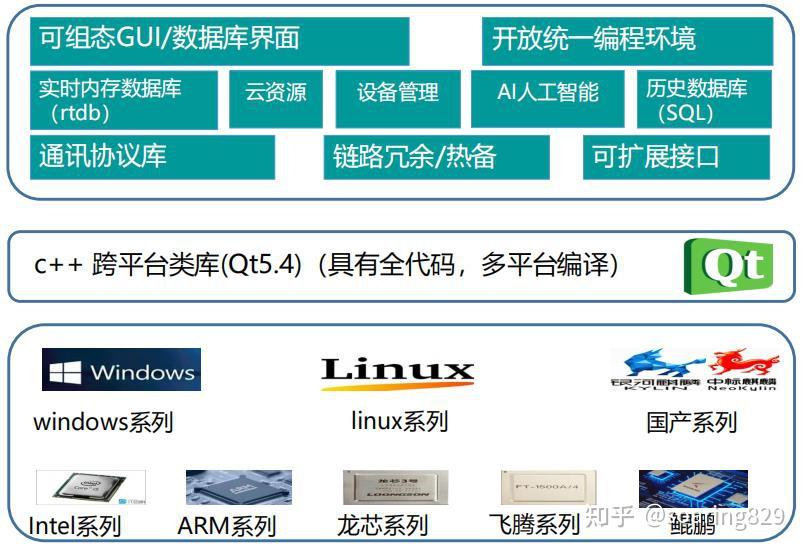 在QTouch的台区融合终端可组态APP应用 - 知乎