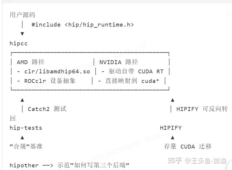 ROCm源码第一眼（第一篇概览） - 知乎