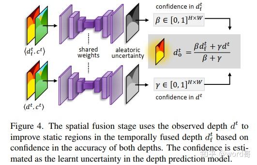 《Temporally Consistent Online Depth Estimation Using Point-Based Fusion》论文阅读笔记 - 知乎