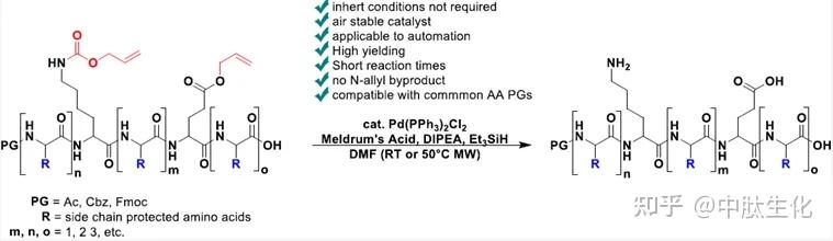 中肽技术 | 新型Alloc保护基去除方法在肽合成中的应用 - 知乎