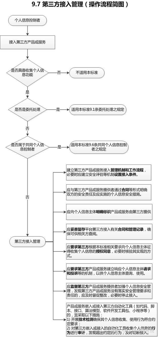 个人信息保护｜图解《信息安全技术 个人信息安全规范》（GB/T 35273-2020）重要修订 - 知乎