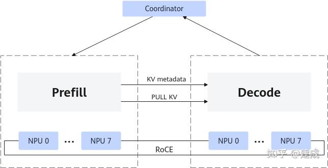 【AI基础】推理PD分离文档汇总 - 知乎