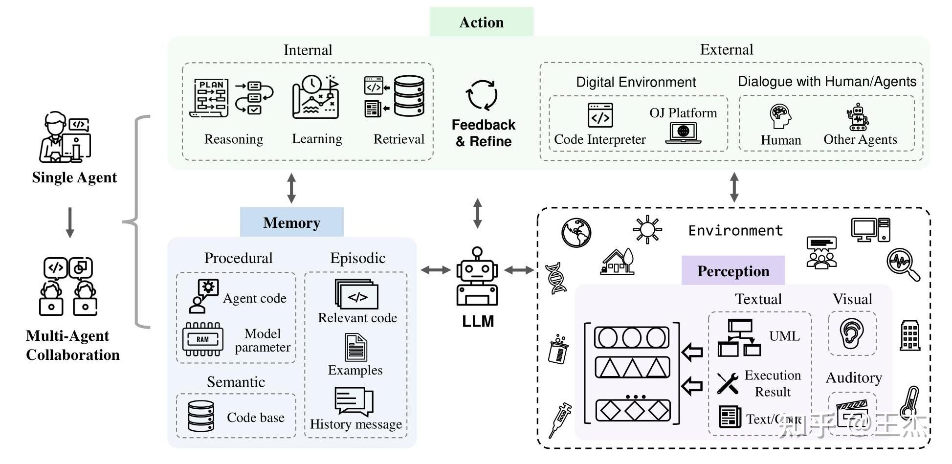 软件工程中的智能体：综述、现状与展望 - 知乎