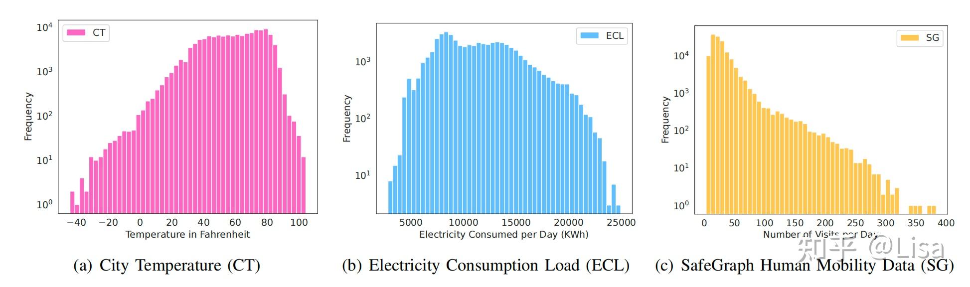 PromptCast: A New Prompt-based Learning Paradigm for Time Series Forecasting（阅读） - 知乎