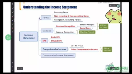 CFA考试10A过一级，高颜值小姐姐专业第一保研至山大 - 知乎