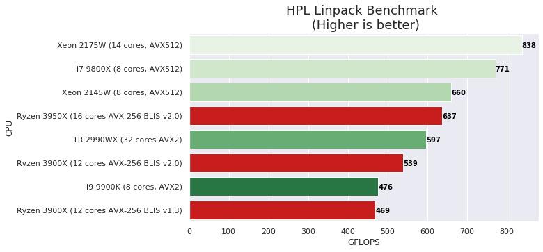 为什么m1能用3.2ghz的频率在单核性能打赢近5Ghz的锐龙7 5800x？ - 知乎