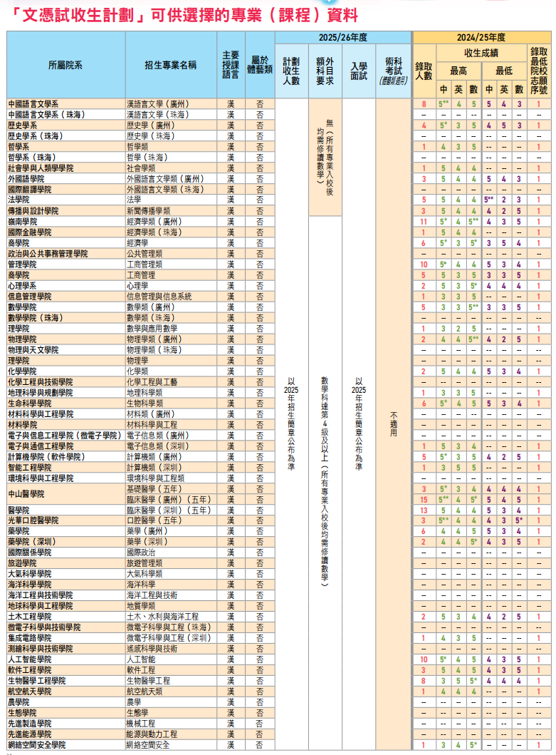 香港DSE考生获85所内地大学补录！985也招不到人？ - 知乎