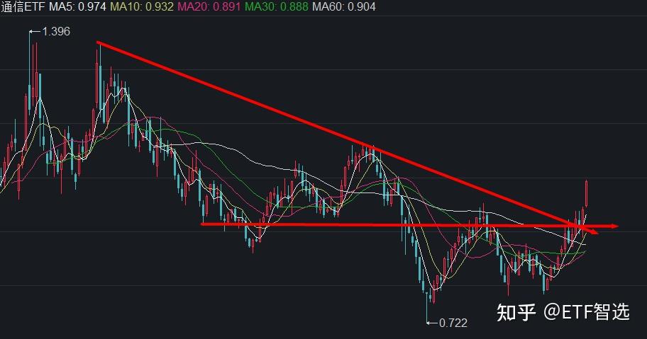 CPO概念大爆发！ETF就看这两只！ - 知乎
