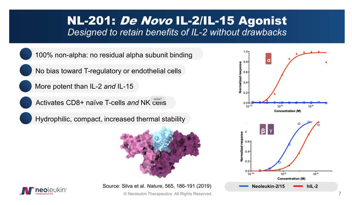 蛋白质工程| 为什么第一个De novo设计的蛋白--NL-201失败了？ - 知乎