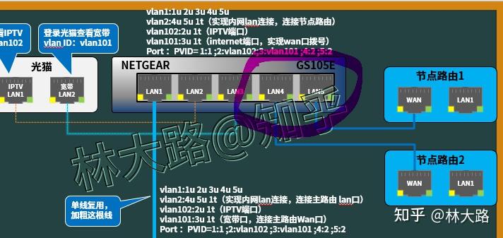 几张图讲清楚vlan单线复用 - 知乎