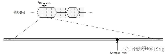 CAN通信基础：采样原理 - 知乎