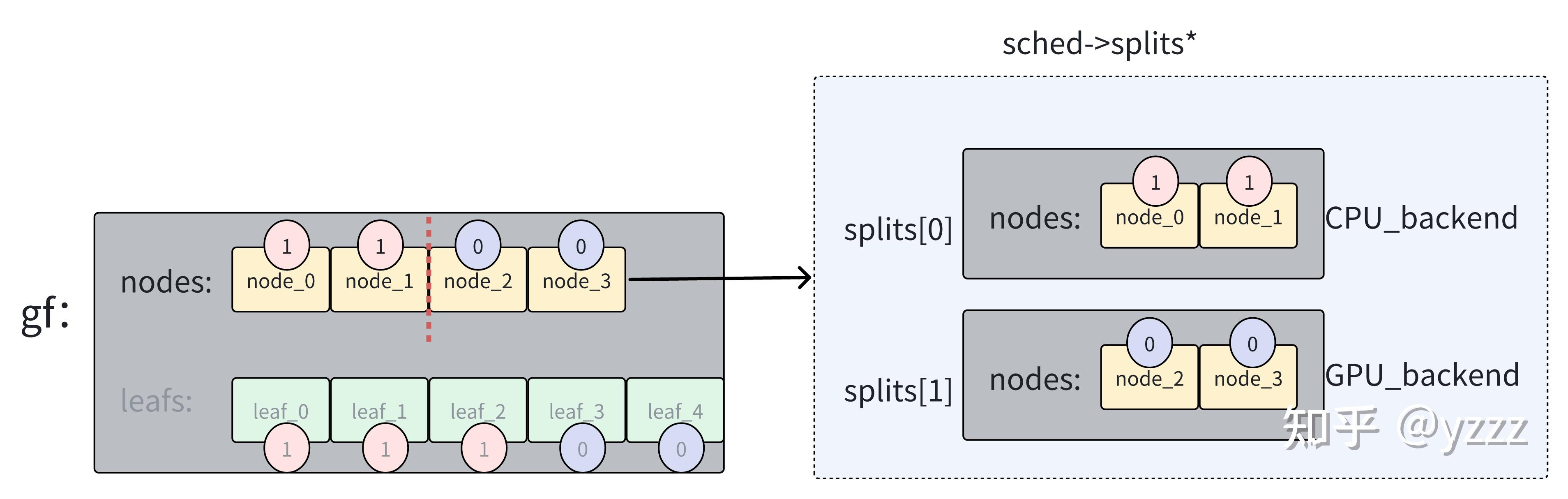 llama.cpp源码解读--cgraph计算图与sched后端调度机制详解 - 知乎