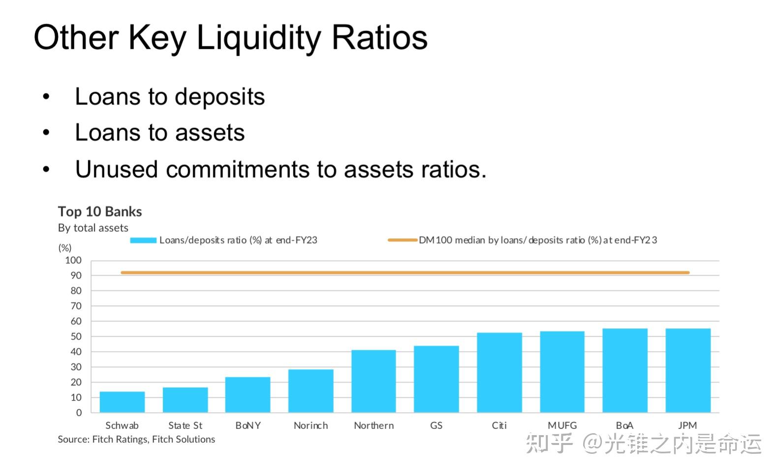 Banking and Risk Management 4. Liquidity Risk - 知乎