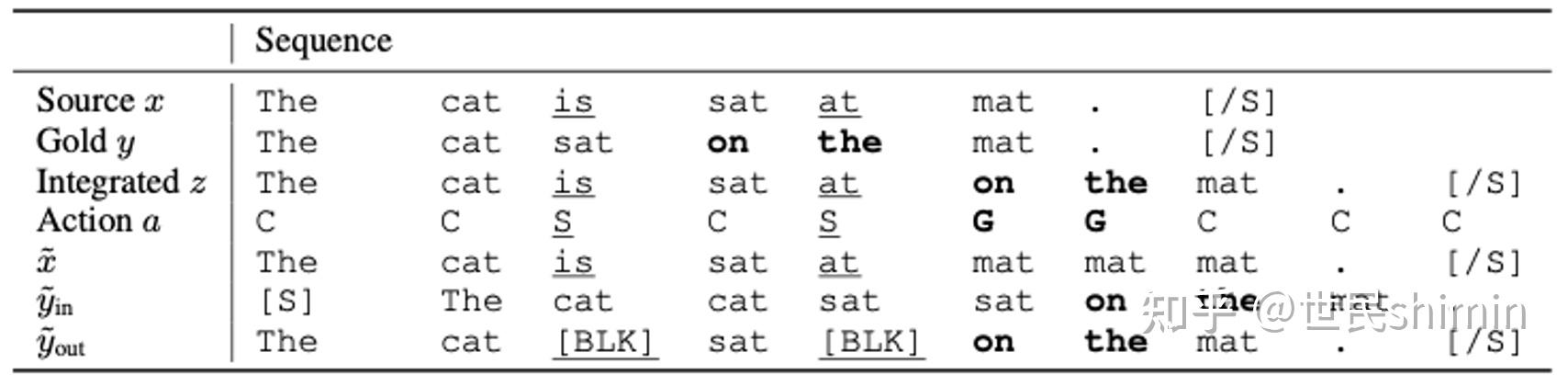 Sequence-to-Action: Grammatical Error Correction with Action Guided Sequence Generation - 论文分享 - 知乎