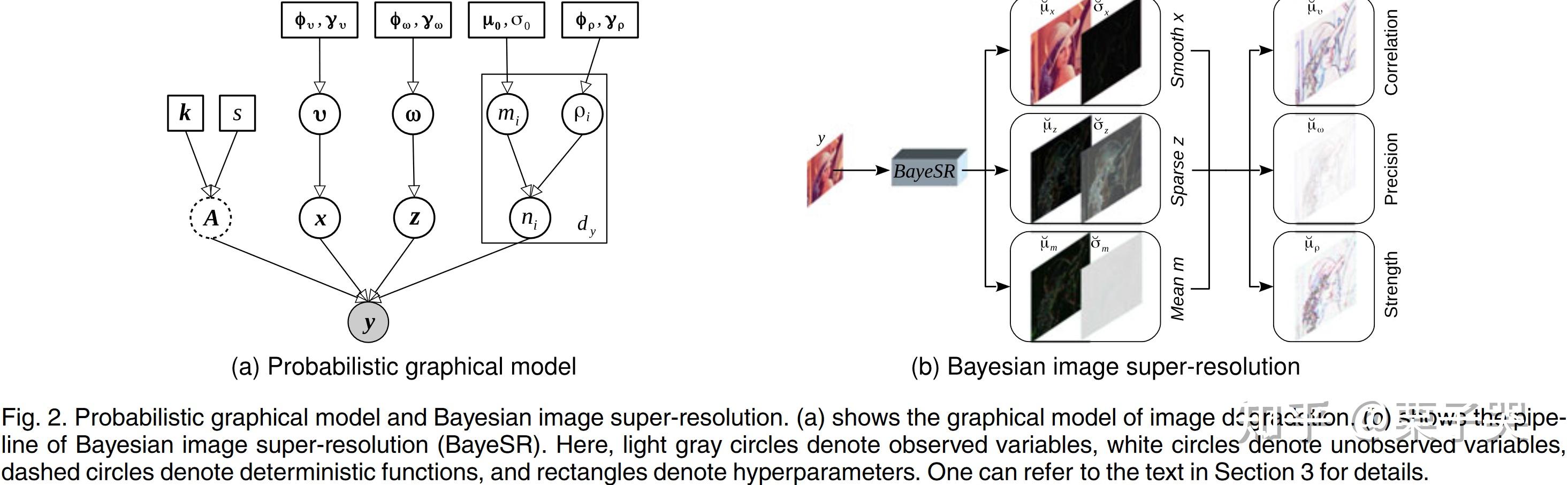 TPAMI 2023 超分辨率（Super-Resolution）论文汇总 - 知乎