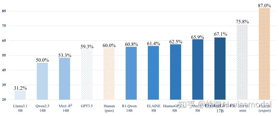 清华开源“药研双擎”： BioMedGPT-R1多模态大模型+ OpenBioMed 生命科学与药物研发智能体平台，重构AI制药 - 知乎