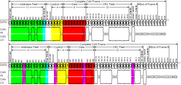 一文读懂CAN系统架构和帧结构 - 知乎