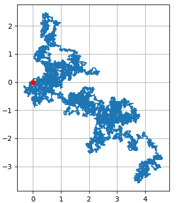 朗之万Langevin方程 - 知乎