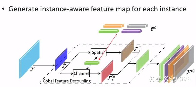 Contextual Instance Decoupling for Robust Multi-Person Pose Estimation中文概要 - 知乎