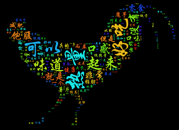 使用jieba、wordCloud生成自定义形状的中文词云 - 知乎