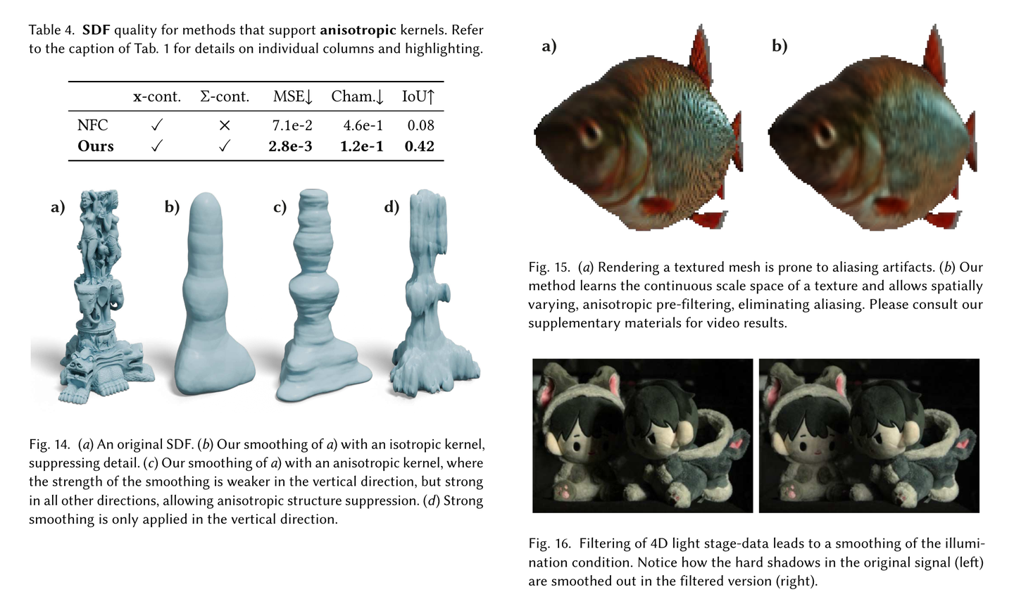 NeRF/3DGS&Beyond 0603（MG-SLAM，高斯尺度空间场，ContextGS，GS-Phong，R^2-Gaussian，4Diffusion，MiDiffusion ...
