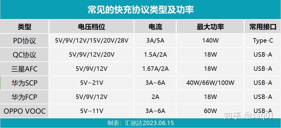 PD Sink 取电协议芯片工作原理及应用场景 - 知乎