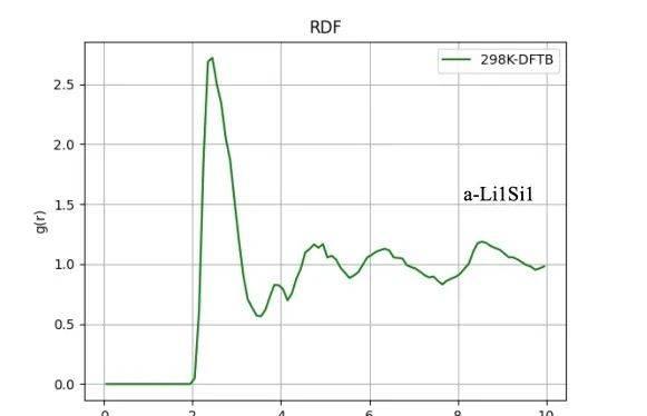 龙讯旷腾PWmat用户福利，DFTB紧束缚法上线！ - 知乎