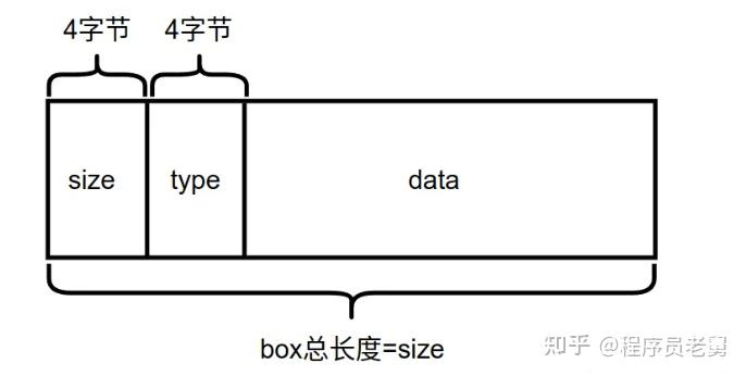 音视频封装：手撕MP4二进制解析MP4格式 - 知乎