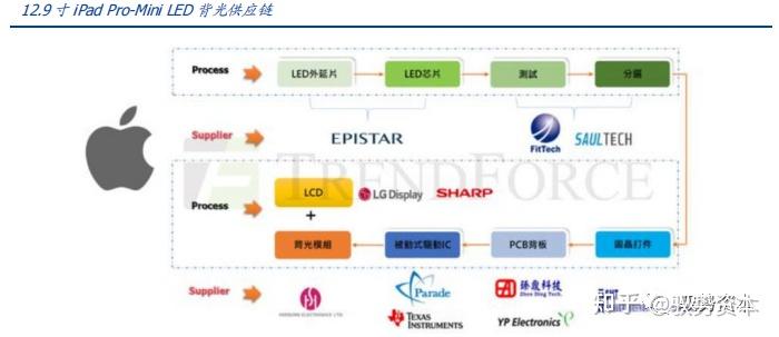 Mini LED技术深度报告 - 知乎