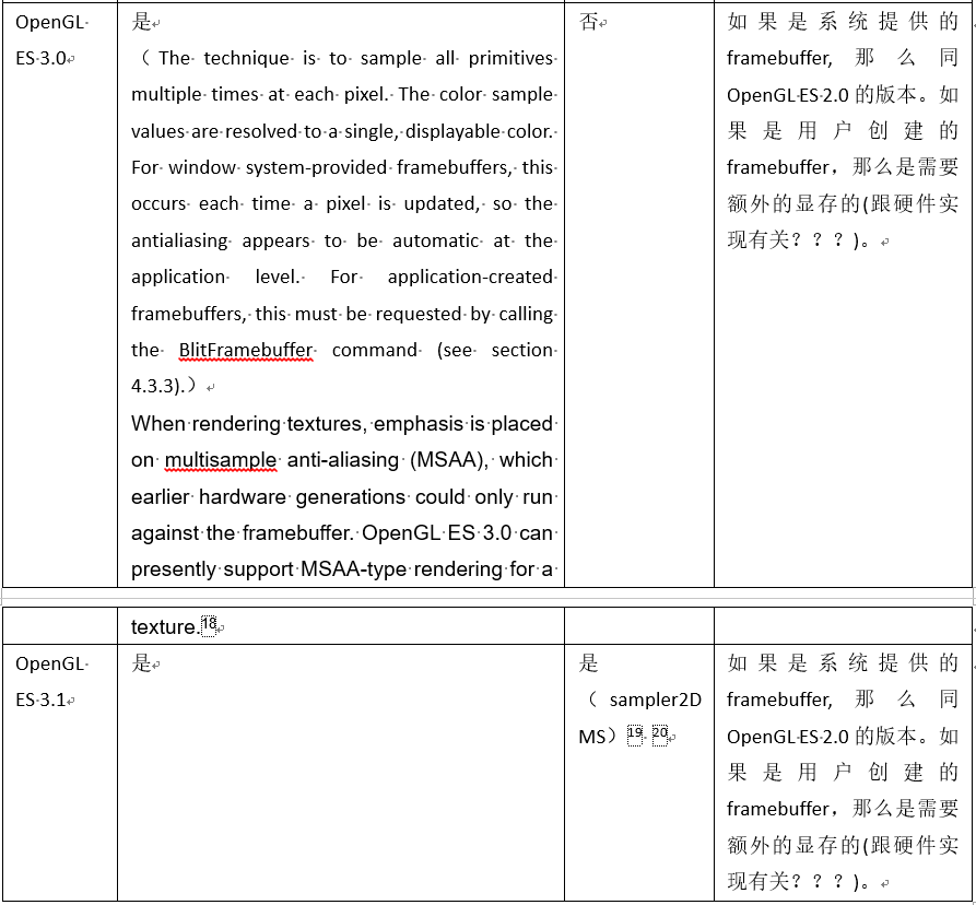 深入剖析MSAA - 知乎