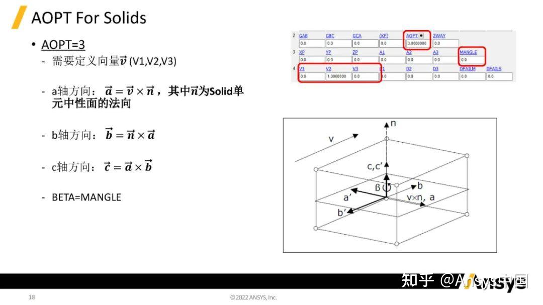 一文了解LS-DYNA复合材料分析 - 知乎