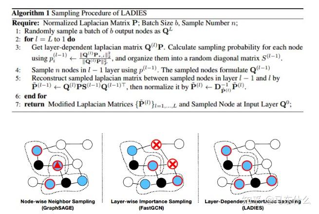 一些gnn训练tricks整理（待续） - 知乎