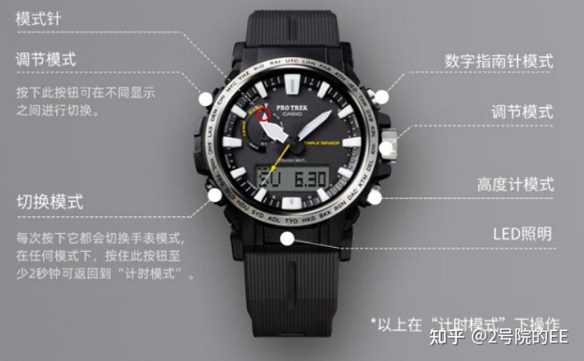 CASIO PRO TREK PRW-60系列操作指南 - 知乎