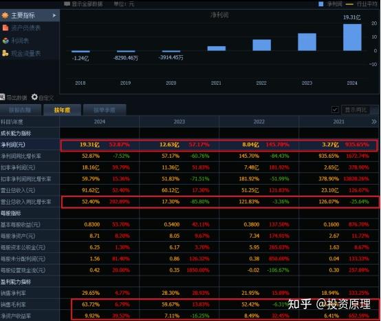 25040中国CPU+GPU双核心环节的领军企业海光信息688041 - 知乎
