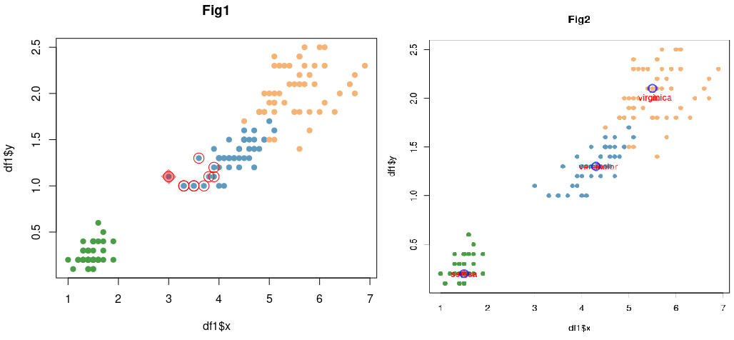 Seurat 4 R包源码解析 24: step11 降维可视化 DimPlot() - 知乎