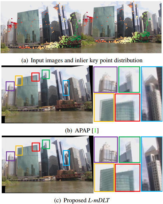 图像拼接现在还有研究的价值吗？有哪些可以研究的点？现在技术发展如何？ - 知乎