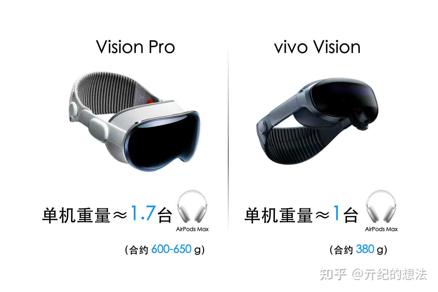 终于！国内首款“Vision Pro”定档：8月21日发布 - 知乎